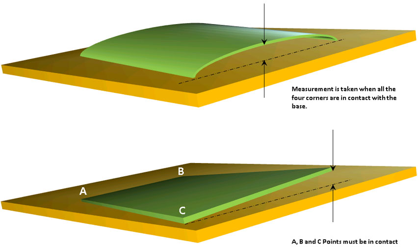Technical Capabilities for Double Sided PCBs - Zubelzu Printed Circuit ...